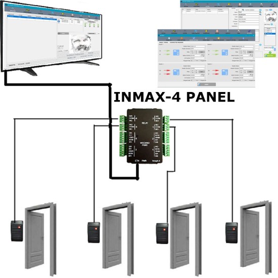 InmaX-4 Panel HGS Kontrol Sistemi